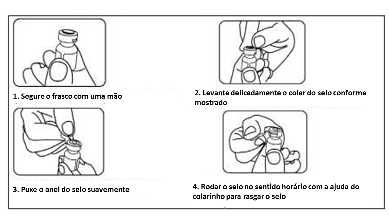 Características do SHANCHOL – Vacina contra à Cólera utilizada na ...